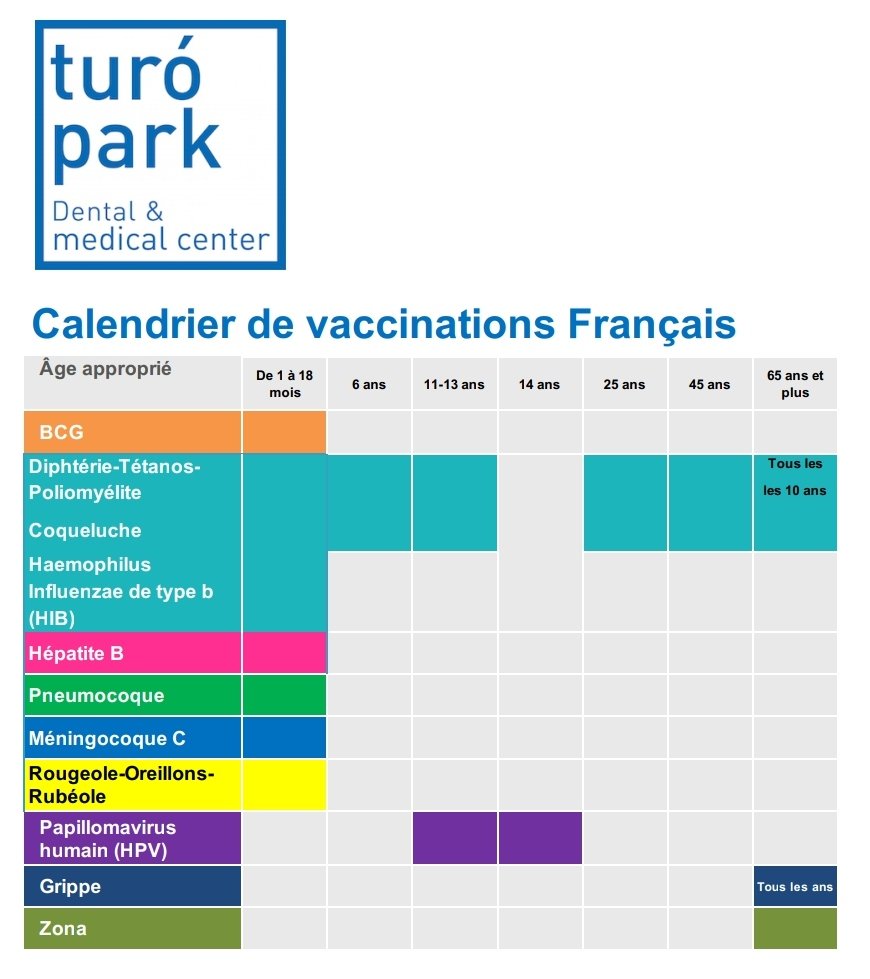 Turó Park Dental & Medical Center | Le suivi de vos vaccins à Barcelone ...